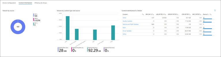 Know your updates - Configuring Windows Update for Business Reports ...